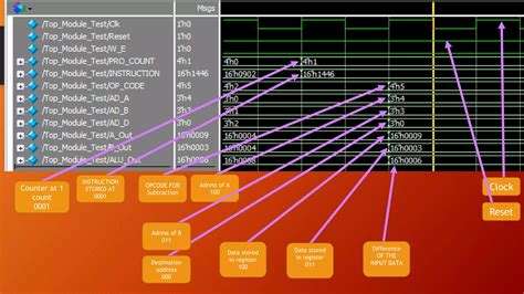 Controller Implementation In Verilog Pptx
