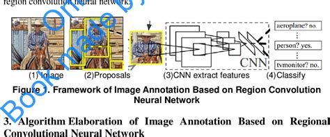 Figure 1 From Algorithmic Research For Image Annotation Based On Region Convolution Neural
