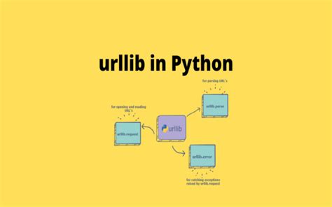 Top 10 Python Libraries For Web Scraping And Data Extraction