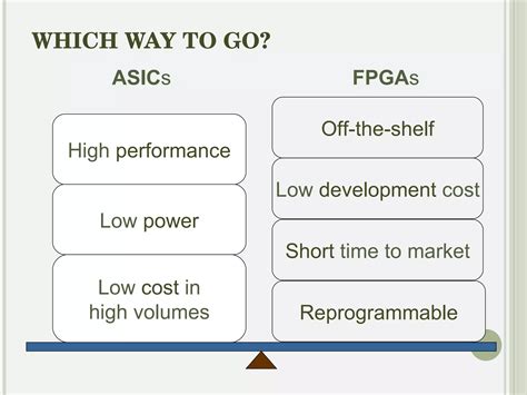 Fpga Ppt Programming Languages Computing