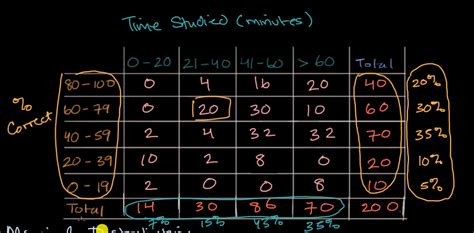 Analyzing Categorical Data Part 03 Mehul Jain Medium