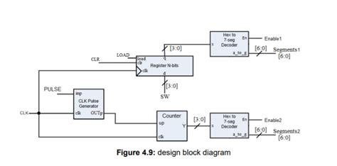 Solved Hex To Seg En Decoder A To Enable Chegg