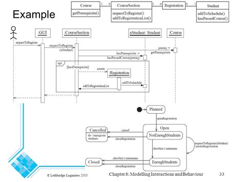 Object Oriented Software Engineering Practical Software Development