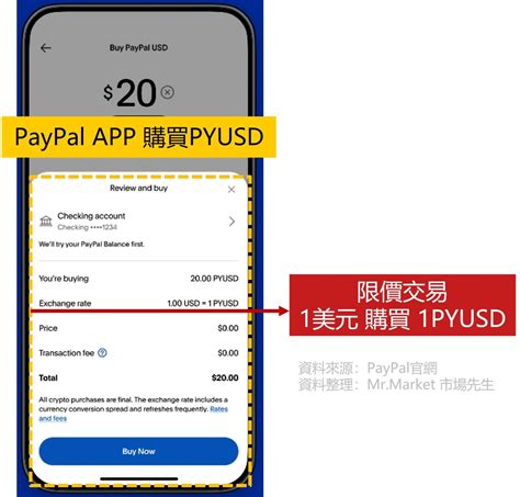 Paypal公司推出美元穩定幣pyusd是什麼？有什麼風險？ Mrmarket市場先生