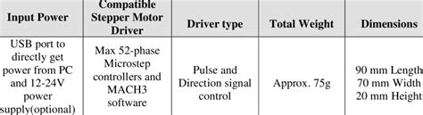 Specifications Of MACH Interface Breakout Board CNC Axis Download Scientific Diagram
