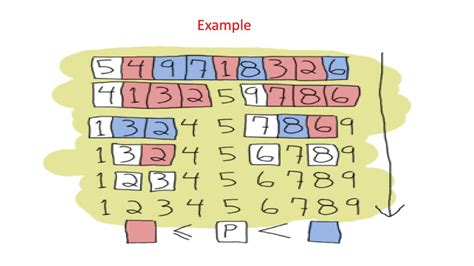Partition Pseudo Code Partition Arr P Q Arr P Q Pivot Arr P I