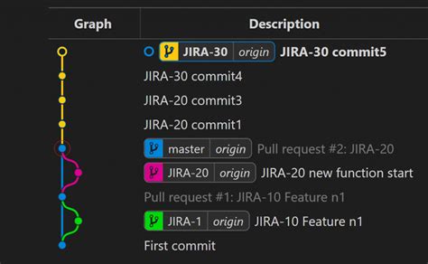 git rebase d une branche sur une autre avec vscode tutoandco