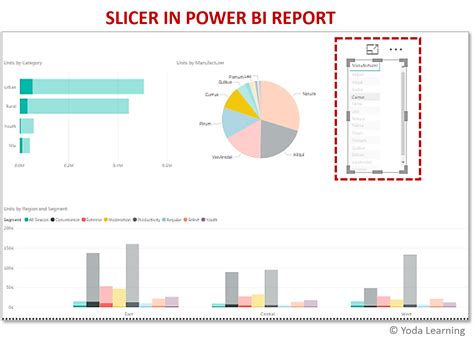 power bi dashboard vs report top 5 amazing comparisions difference
