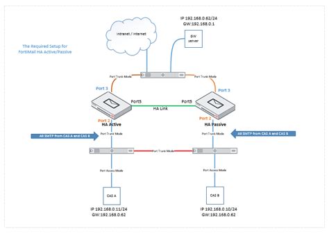 Redundant Access Port Paths In Cisco Catalyst 4849 Switch Cisco Community