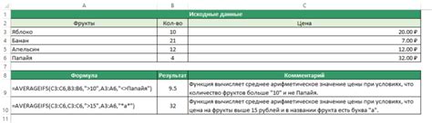 Функция СРЗНАЧЕСЛИМН в Excel Как использовать ЭКСЕЛЬ ХАК онлайн