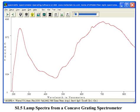 Uv Vis Light Sources Stellarnet Inc