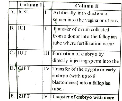 Select The Correct Match Of The Techniques Given In Column I With Its