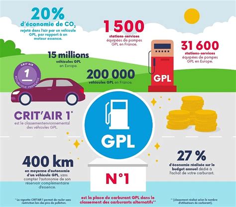 Carburant faut il choisir E85 ou GPL pour économiser