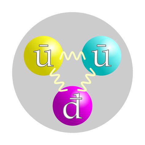 File Quark Structure Antiproton Svg Wikimedia Commons