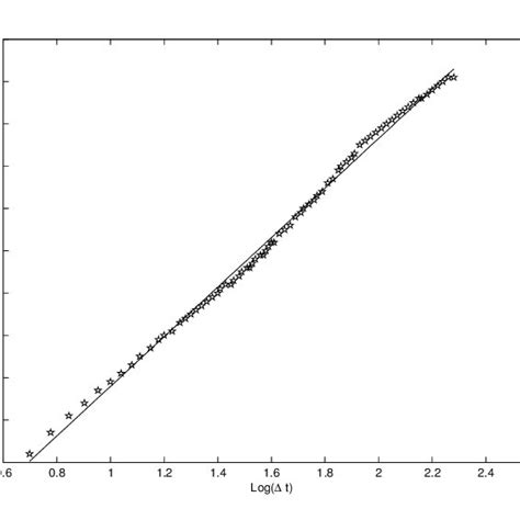 fbm plot for different hurst s exponents download scientific diagram