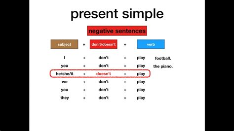 Present simple Erklärvideo 1 YouTube