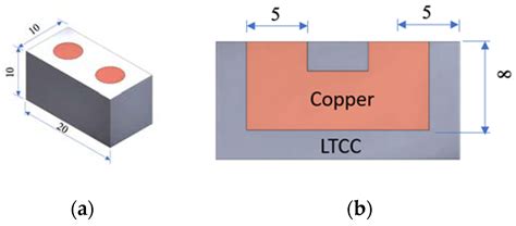 Tape Casting Slurry Formulation At Rickey Turman Blog