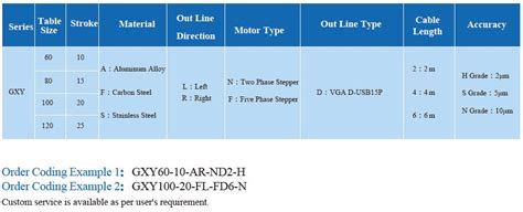 China High Quality Xy Axis Motorized Stage Manufacturers Suppliers China High Quality Xy Axis Motorized Stage Manufacturers Suppliers