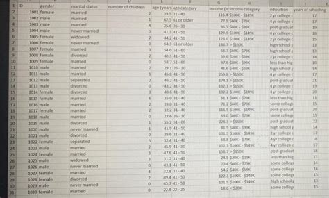 [solved] 8 Using Excel Residual Plots To Answer The Q