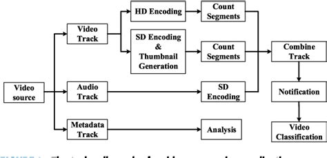 Figure 2 From Task Offloading And Resource Scheduling In Hybrid Edge
