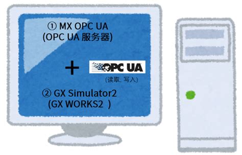 Mx Opc Server Ua 的主要特点