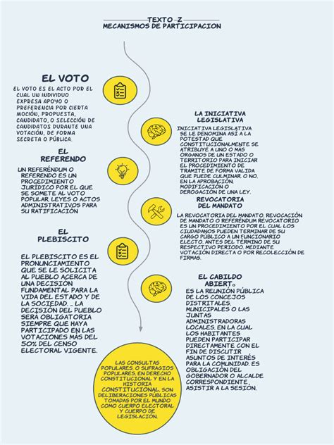 Mecanismos De Participacion En Colombia Pdf