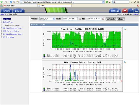 Network Monitoring With Cacti Linux