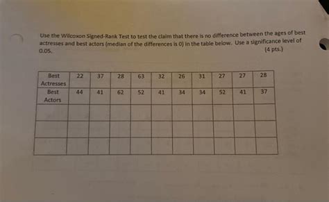 Solved Use The Wilcoxon Signed Rank Test To Test The Claim Chegg Com