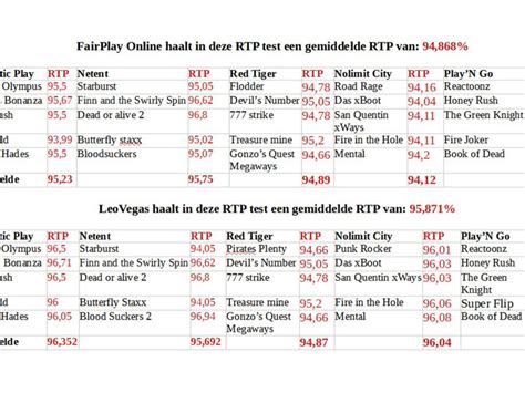 rtp vergelijkingstest onetime nl