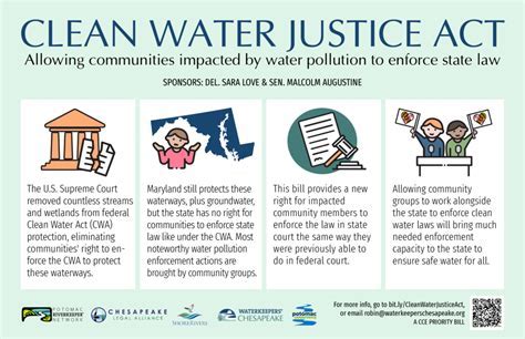 Was The Clean Air And Water Act Controversial