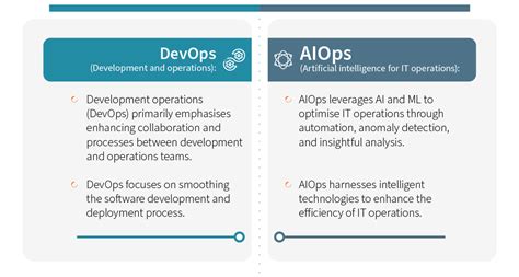 The Future Of Insurance A Deep Dive Into Aiops Integration Synpulse