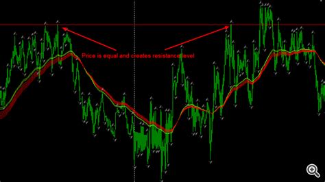High Low Mt Ea Indicator Mt General Mql Programming Forum