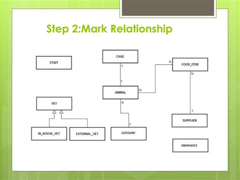 database design pdf ppt