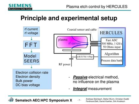 Ppt Plasma Etch Control By Means Of Physical Plasma Parameter Measurement With Hercules