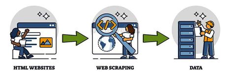 Rastreamento Web Scraping Web Crawling Matplotlib