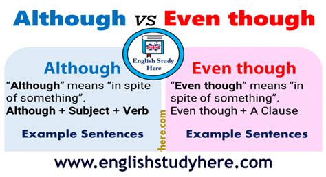 Differences Between Although And Even Though Archives English Study Here