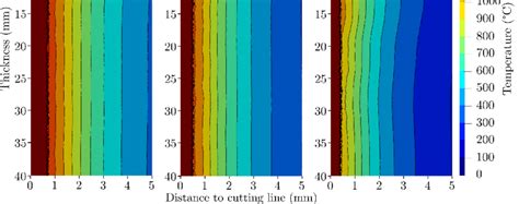 23 Isothermal Contours In The Remaining Plate For Different Velocities Download Scientific