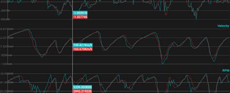MotoGP Introduces Sim Racing Telemetry To Analyze Your Performances And Compare Data The