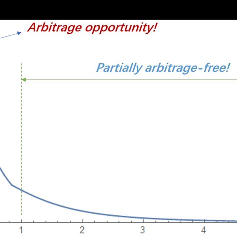 The Utility Function Of The Exponential Mechanism Download Scientific Diagram