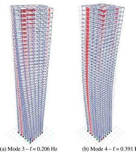Figure 25 From High Rise Building Wind Analysis Using Computational
