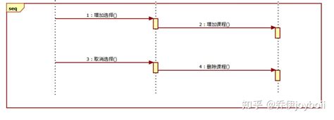 顺序图 知乎