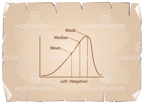 Negative Distribution Curve By Suwannee Suwanchwee Mostphotos