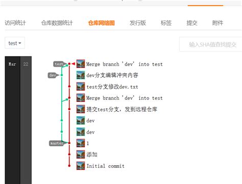 Git基础23git分支合并实战保姆式流程git 合并分支 Csdn博客