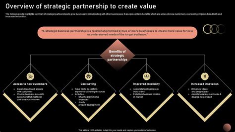 Overview Of Strategic Partnership Strategic Plan For Company Growth Strategy Ss V Ppt Template