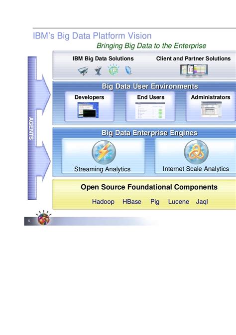 Ibm Big Data Ibm Big Data Db2