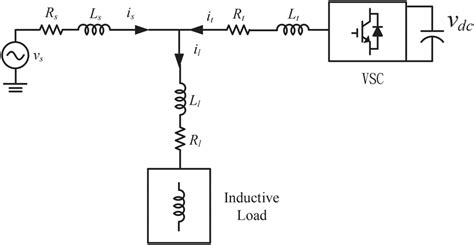Single‐line diagram of a grid‐connected VSC | Download Scientific Diagram