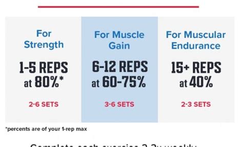 How Many Reps Do You Need To Build Muscle It Depends On Your Goals