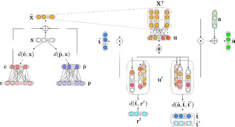 figure 2 from embedding refinement framework for targeted aspect based