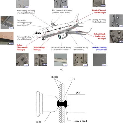 Pdf A Review On Solid Riveting Techniques In Aircraft Assembling