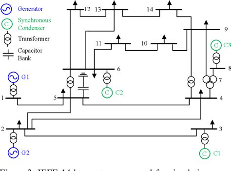 Figure 3 From Recursive Least Square Based Parameter Estimation For